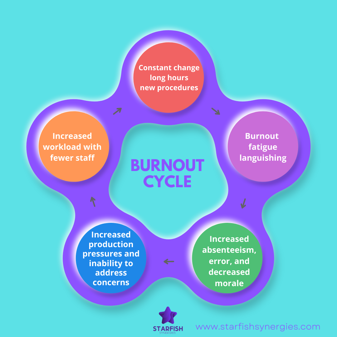 Five Ways To Break The Corporate Burnout Cycle Starfish Synergies Five Ways To Break The Corporate Burnout Cycle Starfish Synergies