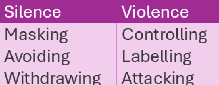 Silence vs. Violence: How Conflict Styles Shape Work and Life ...